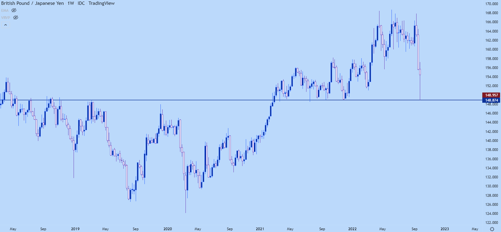 British Pound Technical Analysis: GBP/USD, GBP/JPY, EUR/GBP – Us British Pound Technical Analysis: GBP/USD, GBP/JPY, EUR/GBP – Us