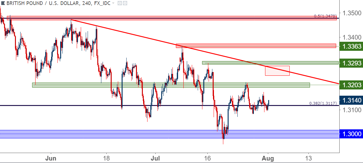 US Dollar Holds Support Ahead of FOMC; BoE, NFP on Deck | Nasdaq