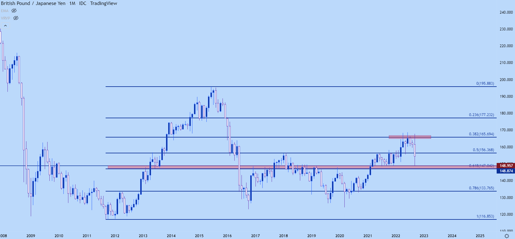 British Pound Technical Analysis: GBP/USD, GBP/JPY, EUR/GBP – Us British Pound Technical Analysis: GBP/USD, GBP/JPY, EUR/GBP – Us