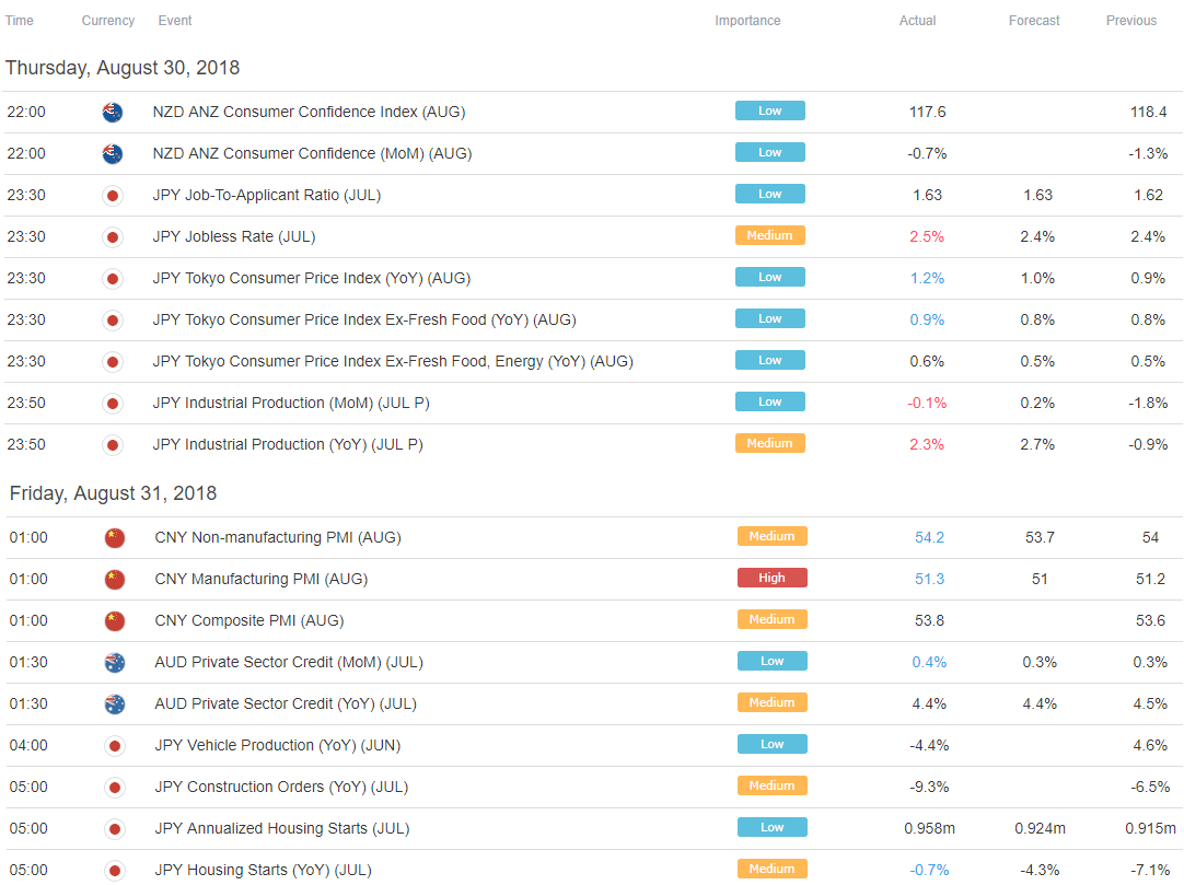Franc Leads, Canadian Dollar Lags as G10 FX Rotates Amid Turmoil | Nasdaq