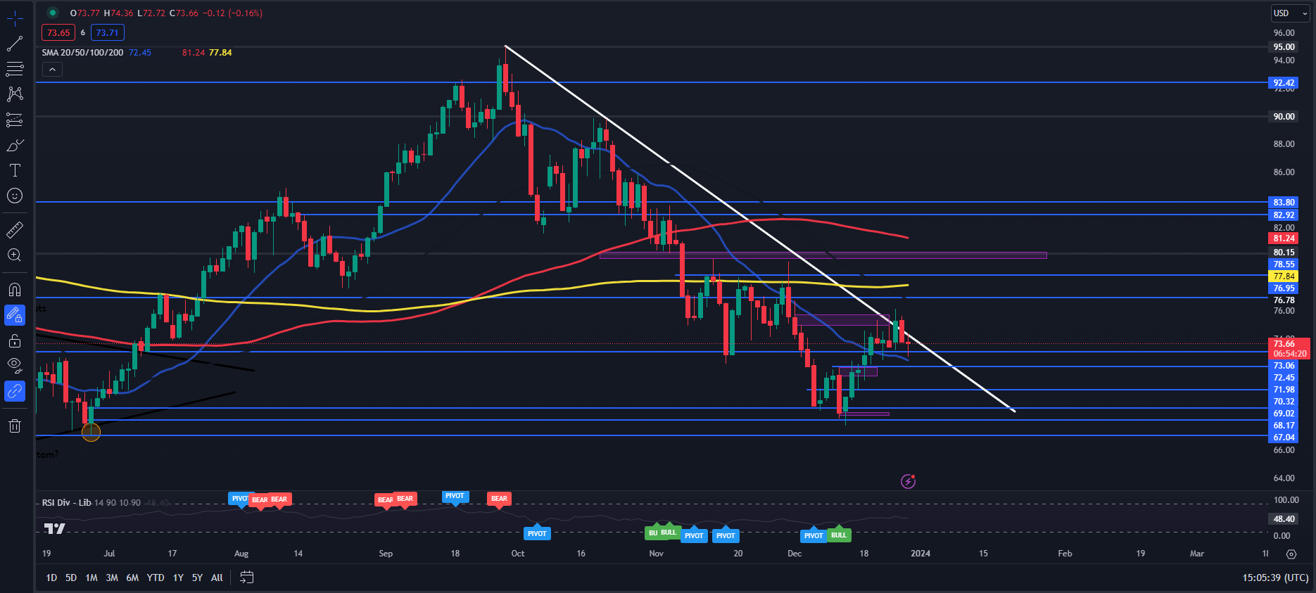 红海报告冲突和环境影响评估数据公布导致石油滑坡 - 0x资讯