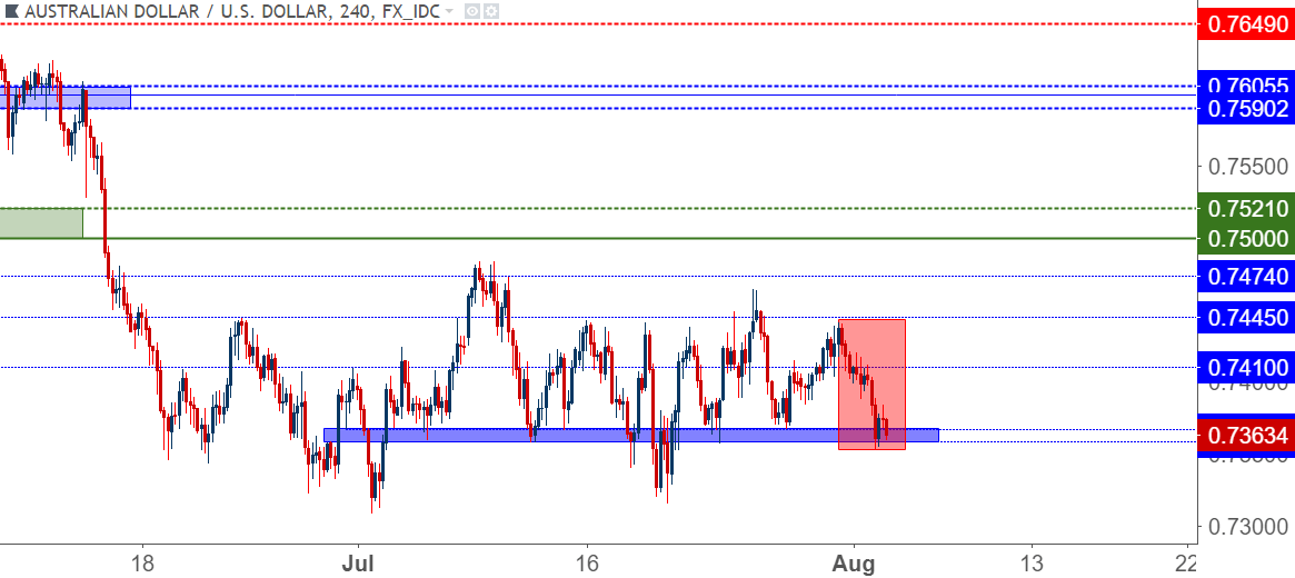 Pre-NFP Price Action Setups Across the US Dollar | Nasdaq