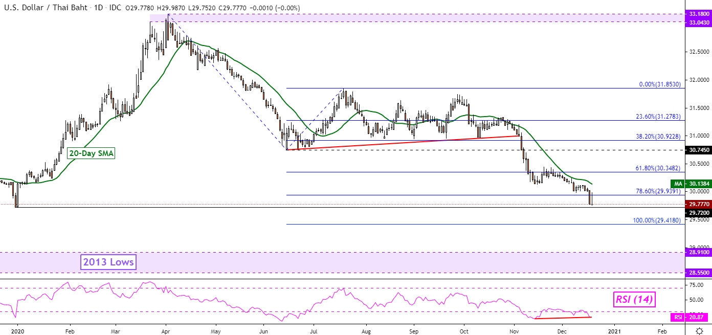 3000 Usd To Sgd USD SGD Deflating Bullish Momentum To Extend Sell 3000-usd-to-sgd-usd-sgd-deflating-bullish-momentum-to-extend-sell