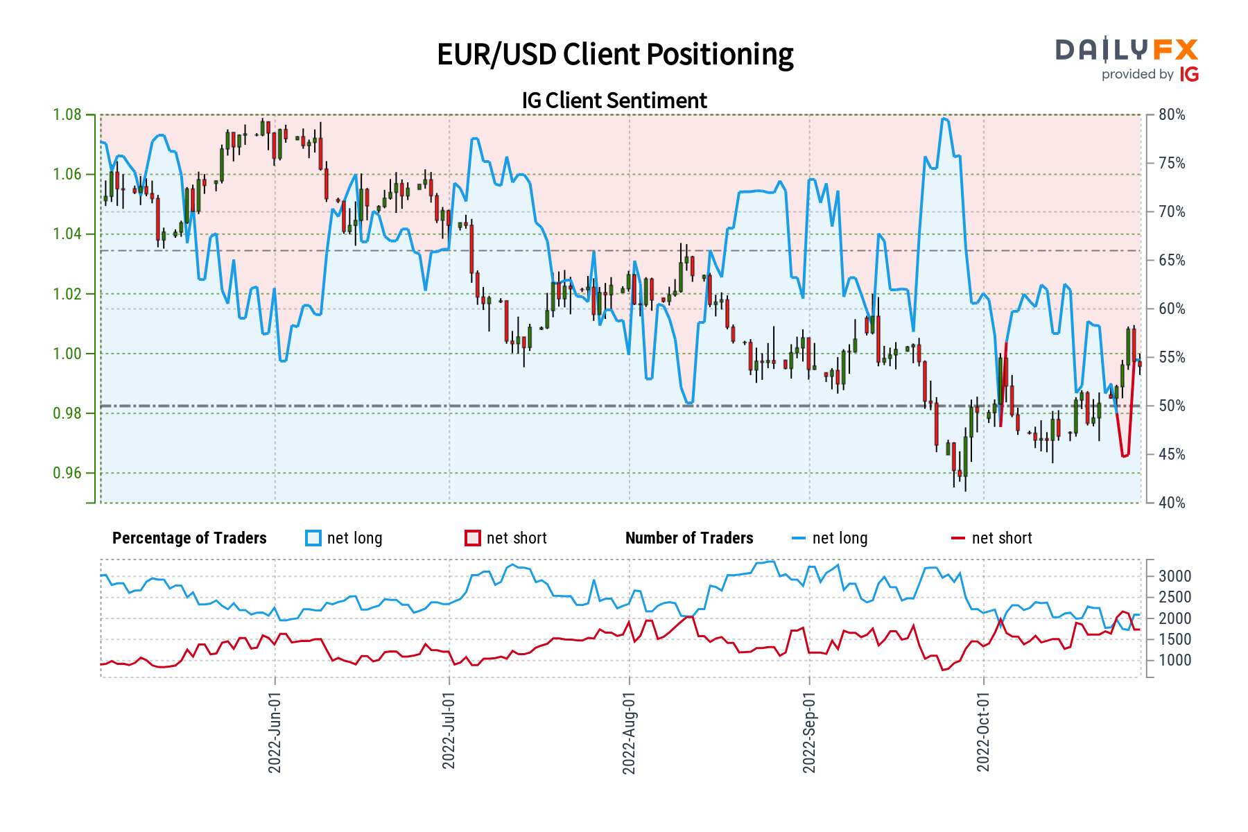 What can I do for myself to get a better mindset for forex? : r/Forex
