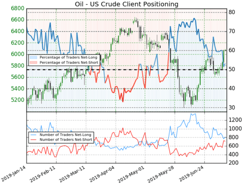 Crude Oil Price Outlook: Charts Eye Technical Resistance