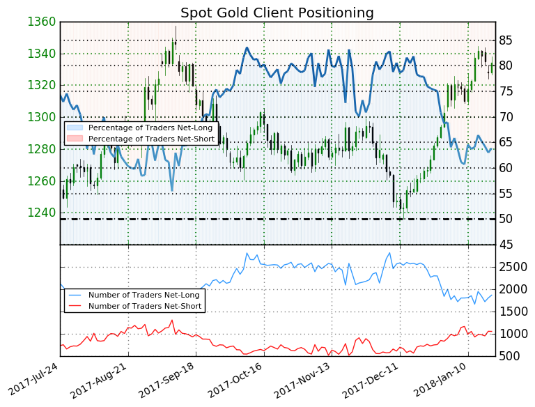 DailyFX US AM Digest: US Dollar Slide Continues as Shutdown Deadline ...