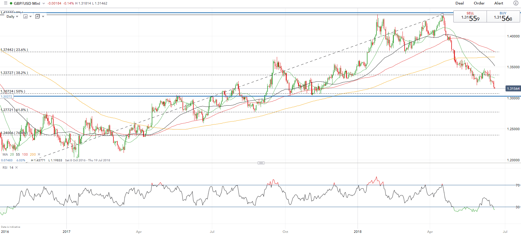 BoE Interest Rate Decision: Mixed Data to Prompt Wait and See Approach ...