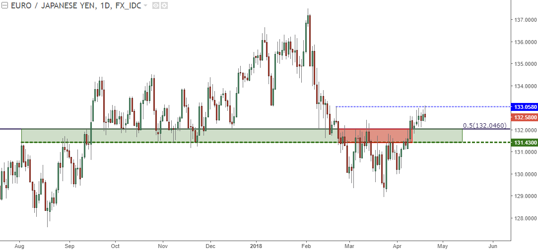 USD, JPY Price Action Setups Ahead of Japanese Inflation | Nasdaq