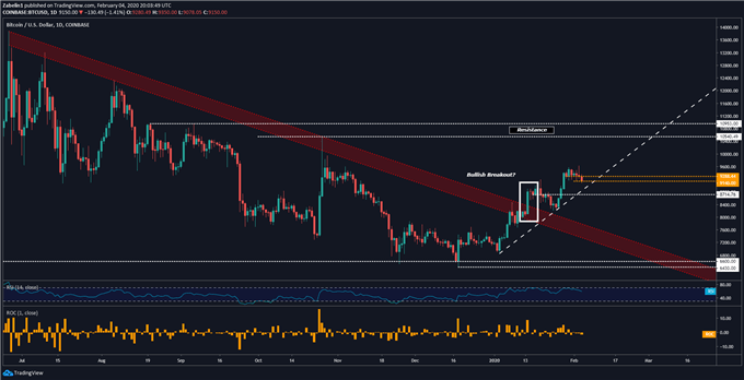 Bitcoin Forecast: Key BTC/USD Levels to Watch Bitcoin Forecast: Key BTC/USD Levels to Watch