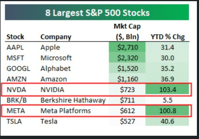 Nasdaq 100, Dow Jones, S&P 500 คาดการณ์: ดัชนีสหรัฐปรับตัวขึ้นเผชิญกับอุปสรรคทางเทคนิคที่สำคัญ ...