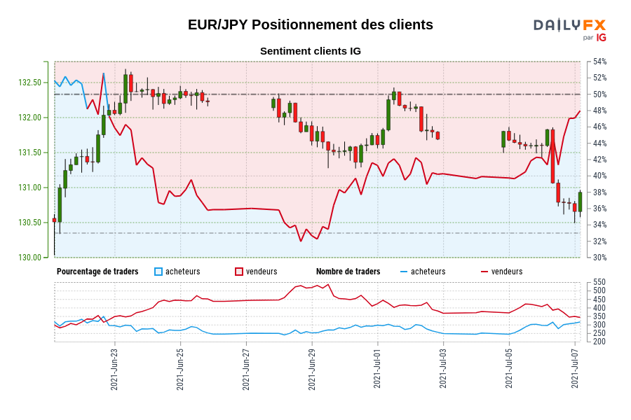 EUR JPY Taux En Temps R el Pr visions News Et Analyses eur-jpy-taux-en-temps-r-el-pr-visions-news-et-analyses