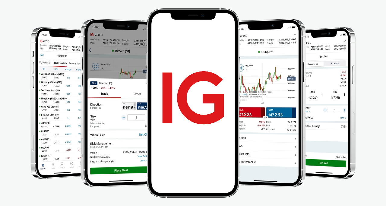 About Us | IG Australia | IG AU