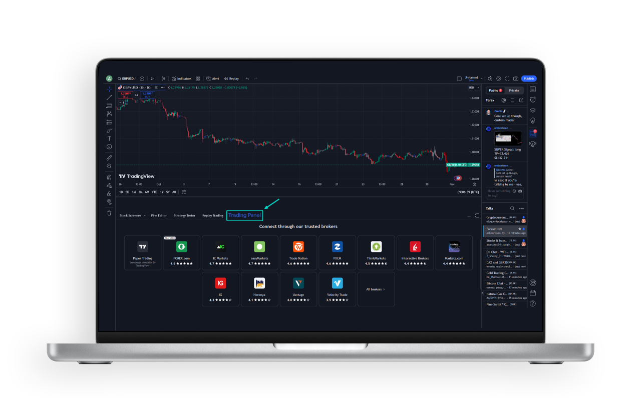 What Is TradingView and How Do You Use It?