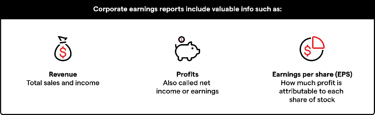 The influence of corporate earnings on trading | IG International