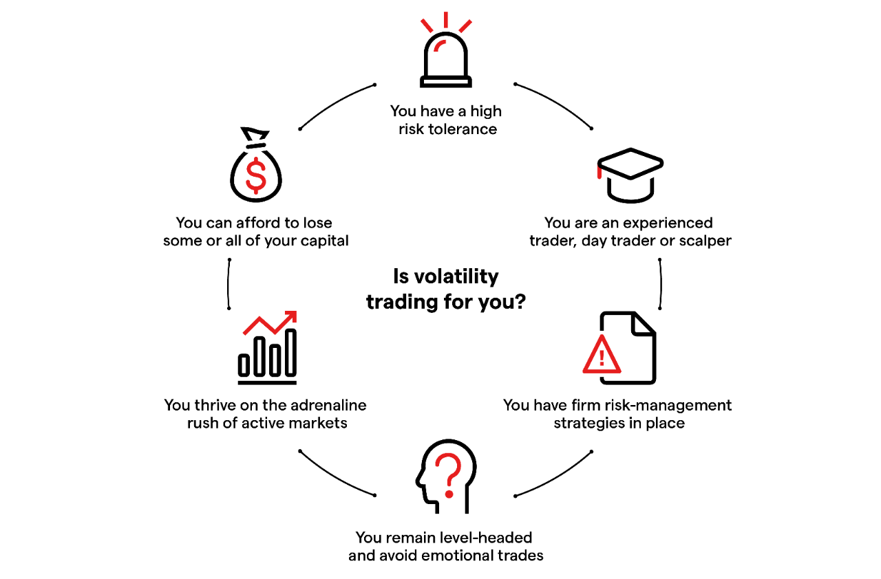Pros and cons of trading volatility - IG UK