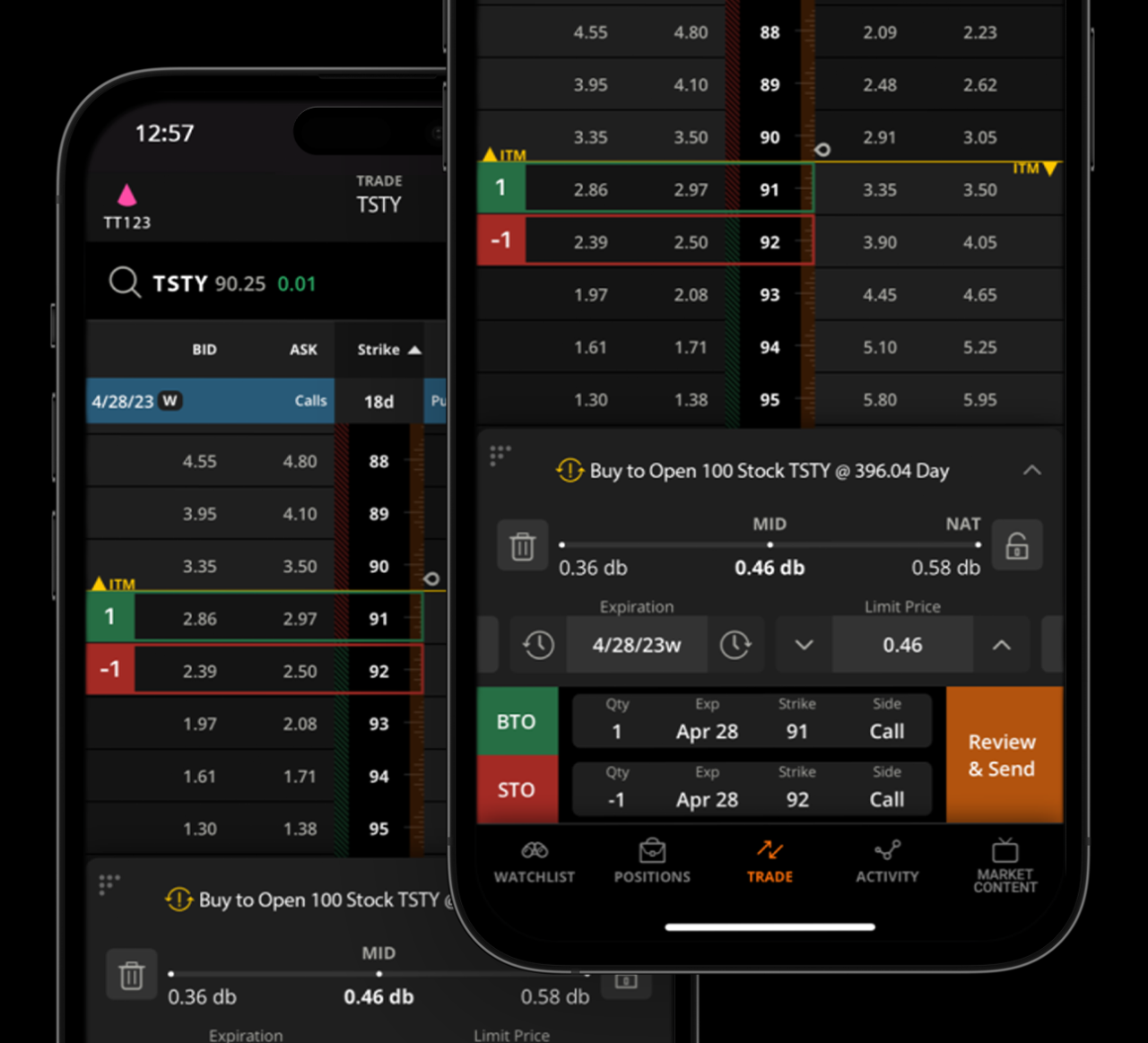 What Are Call Options and How Do They Work? - IG UK