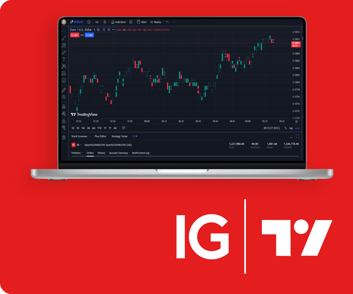 Trade Directly from TradingView Charts with IG - IG UK