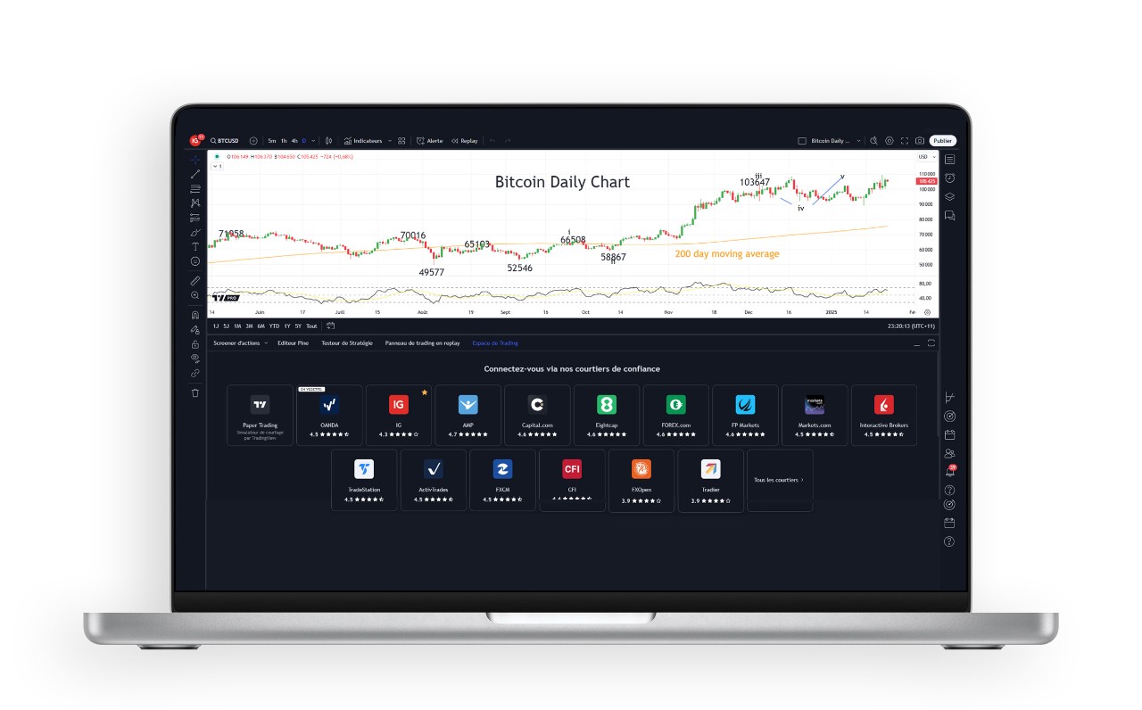 Qu'est-ce que TradingView et comment l'utiliser?