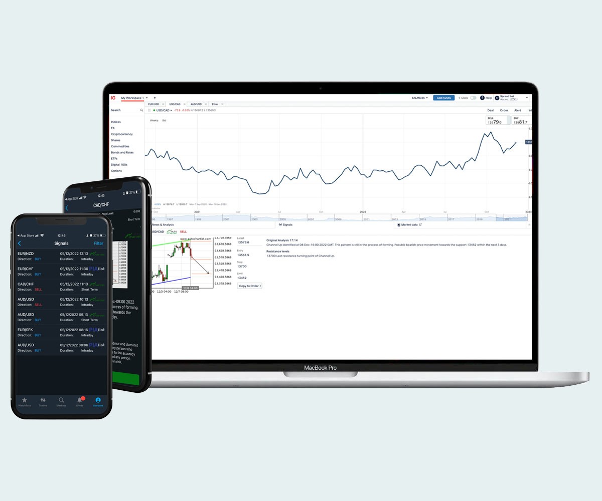 Free, Specialised Forex Signals for Traders | IG International