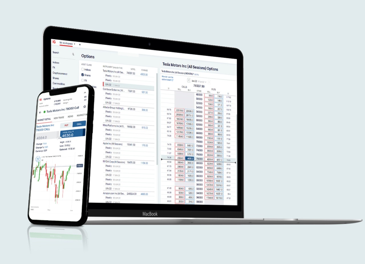 What are Stock Options + How do you Trade them? - IG UK