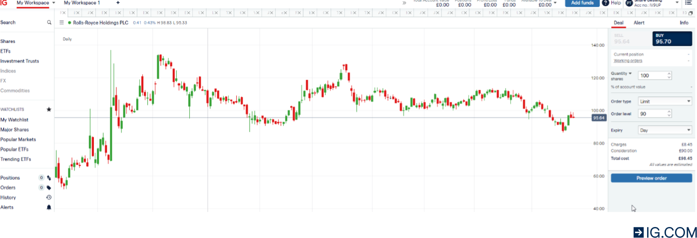 What is a Limit Order and How Do You Place One? - IG UK
