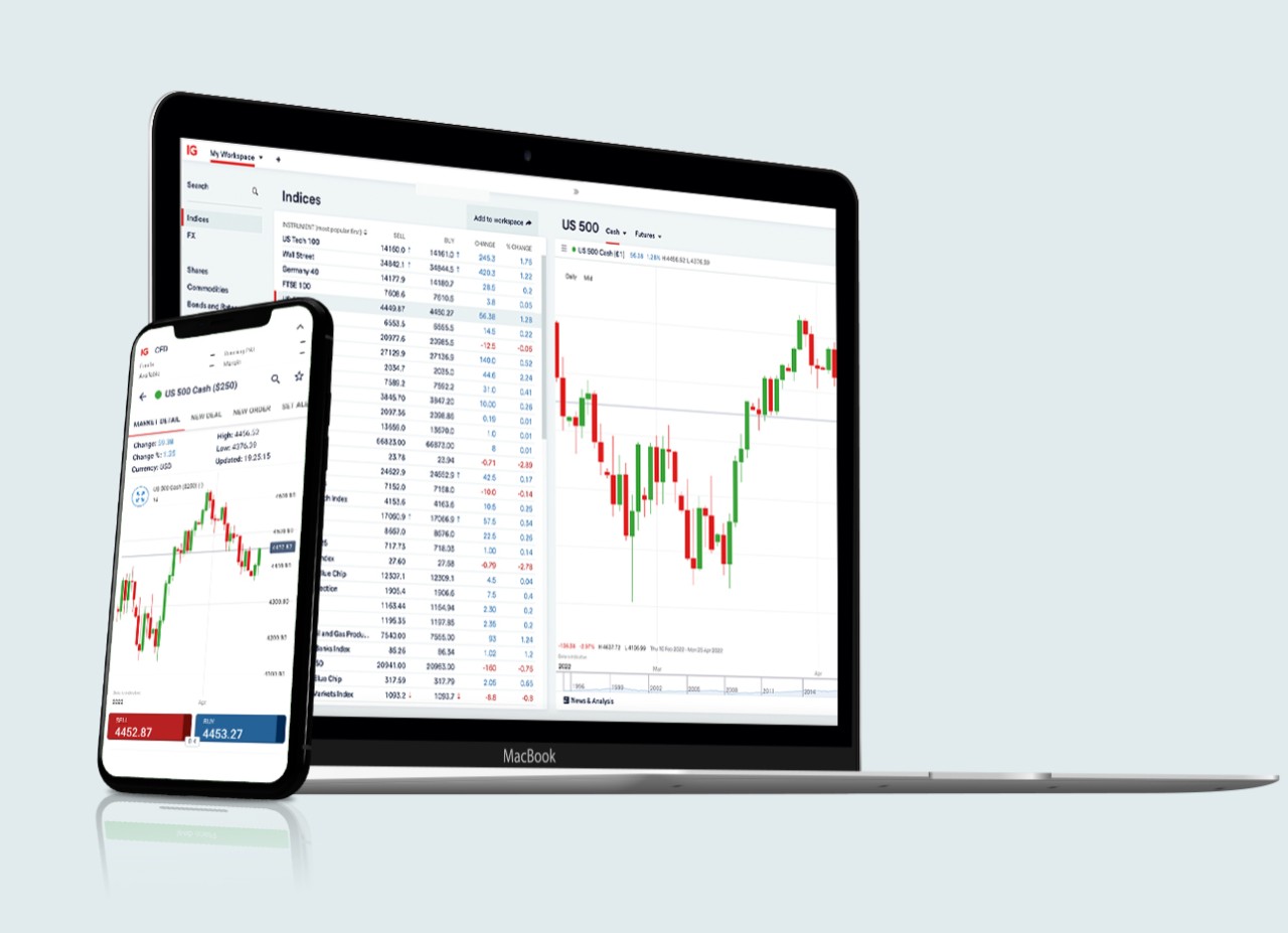 How to Trade or Invest in the HS50 | IG AU