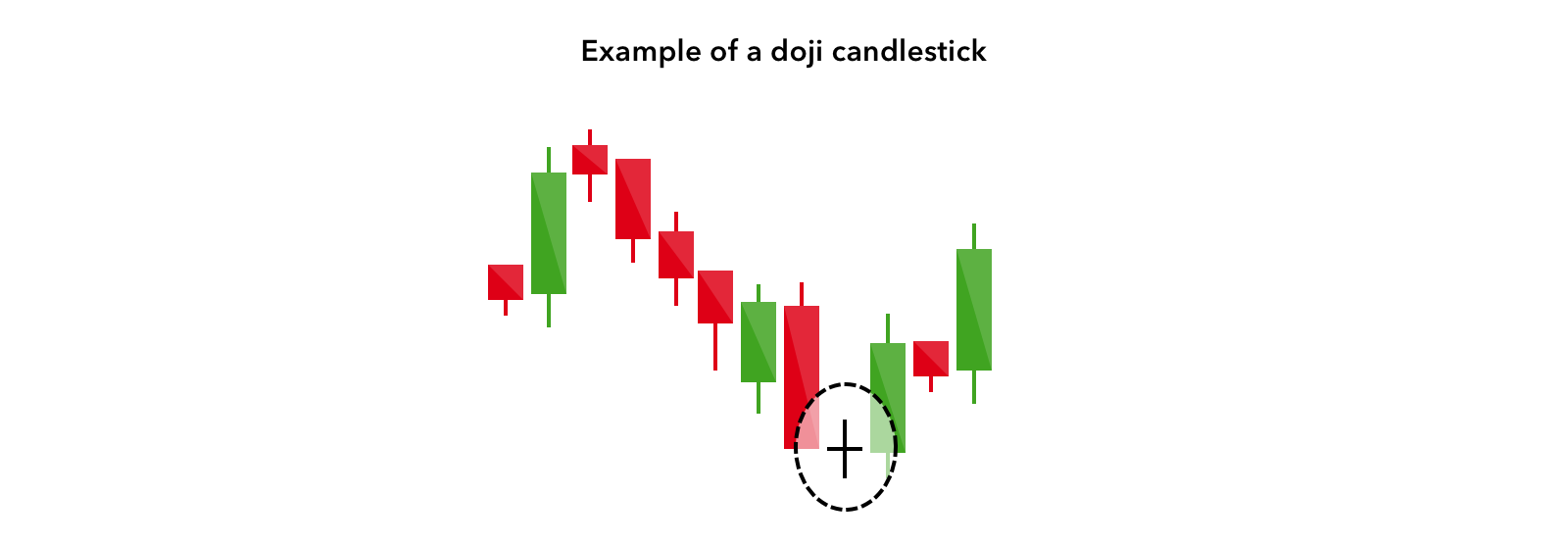 Candlestick Trading Explained | What is a Candlestick? | IG UK