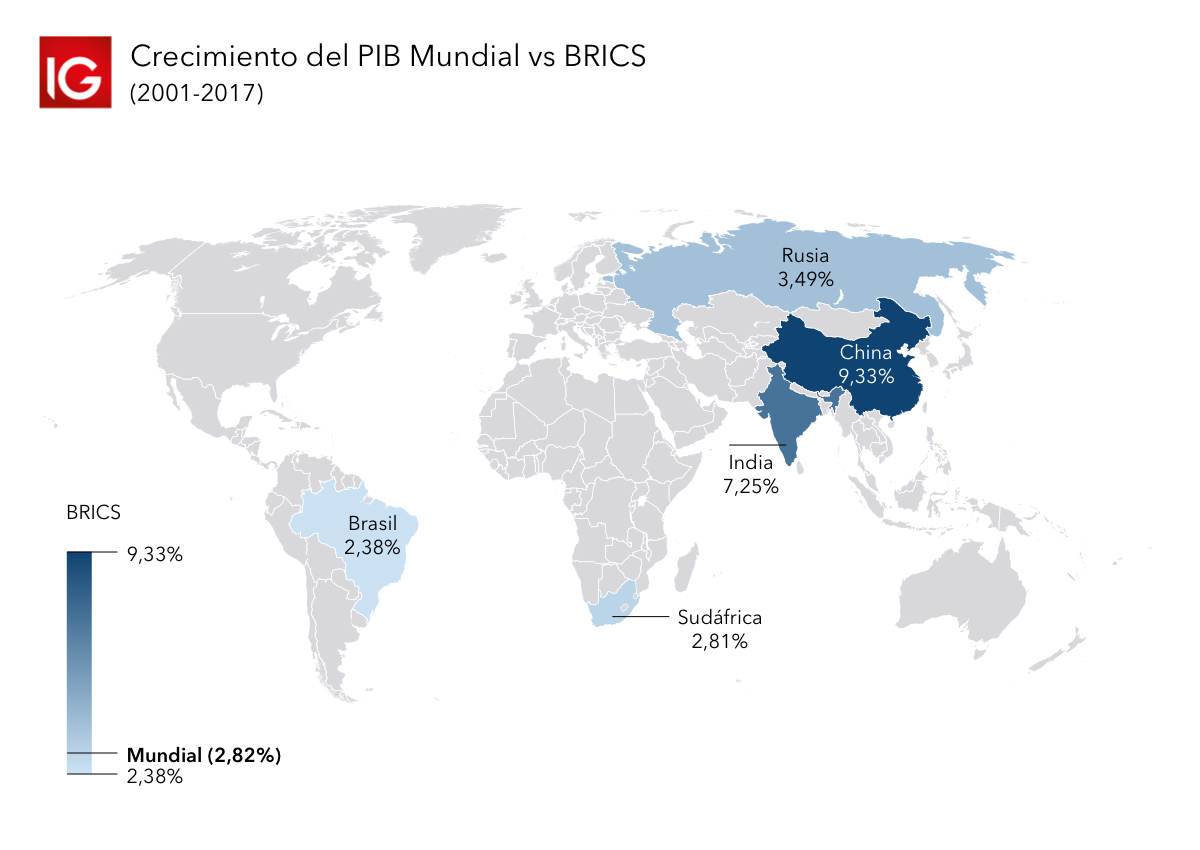 ¿Que son los Países BRICS? Definición y características | IG ES