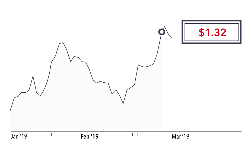 How Has the Value of the Pound Changed Since Brexit? | IG UK