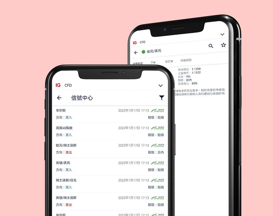 IG交易信號: 免費技術分析工具 | IG官網
