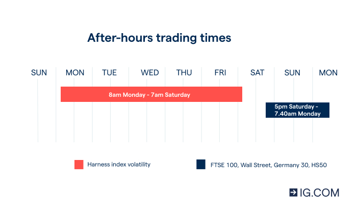Out-of-Hour and 24-Hour Trading: Get Longer Market Hours with IG | IG ...
