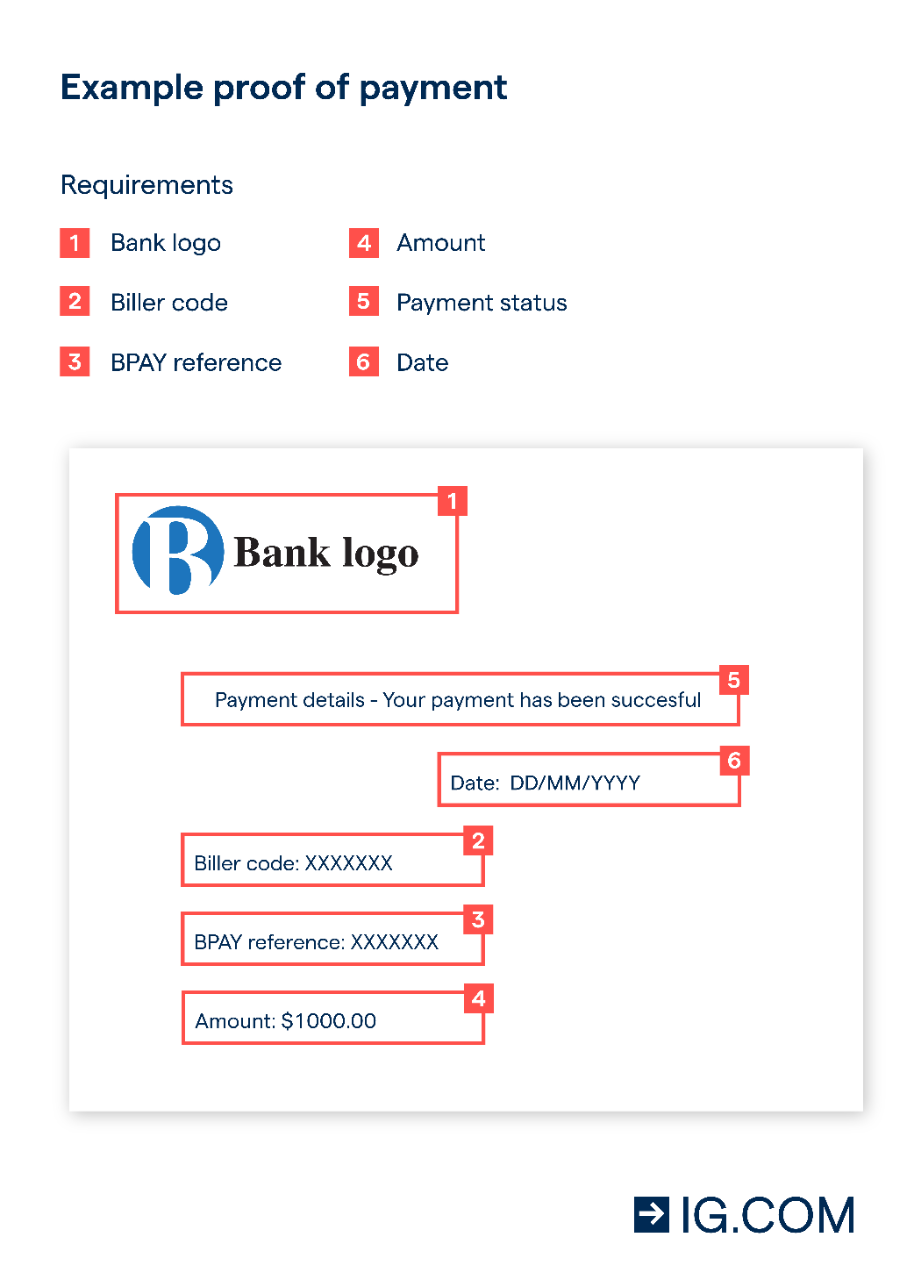 What is proof of payment? | IG Australia