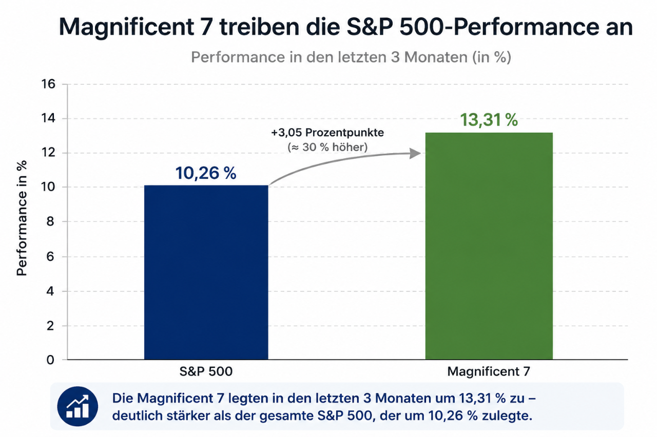 DAX aktuell: Friedensgespräche auf Eis – Anleger bleiben vorsichtig | IG AT