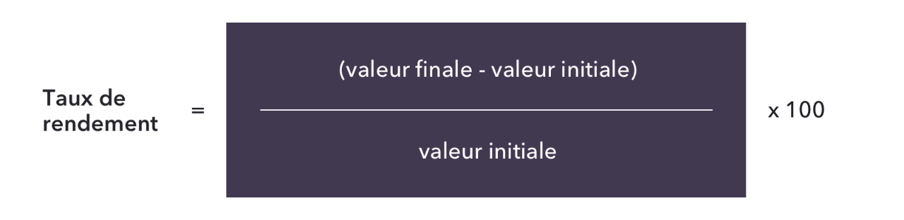 Taux de rendement définition | IG FR