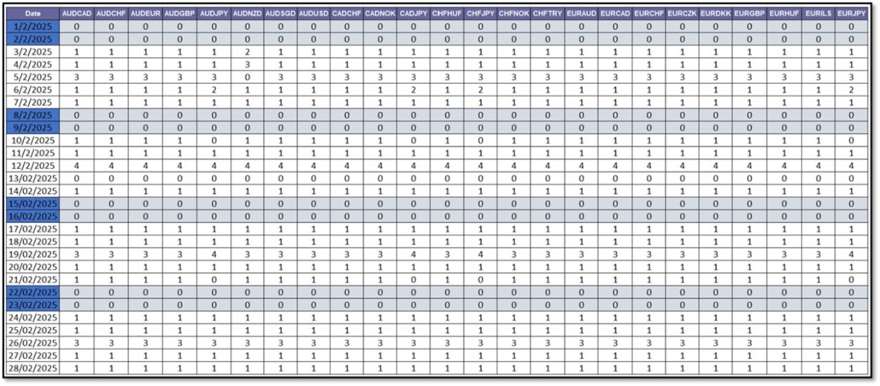 FX rollover calendar | IG International
