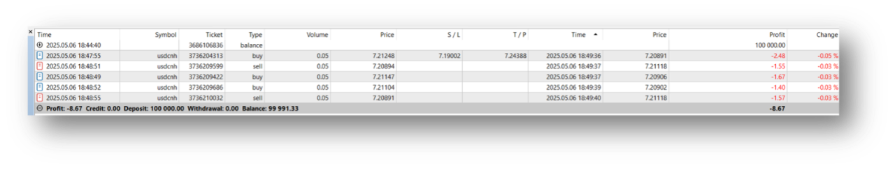 View MT5 Trade History & Reports | IG International