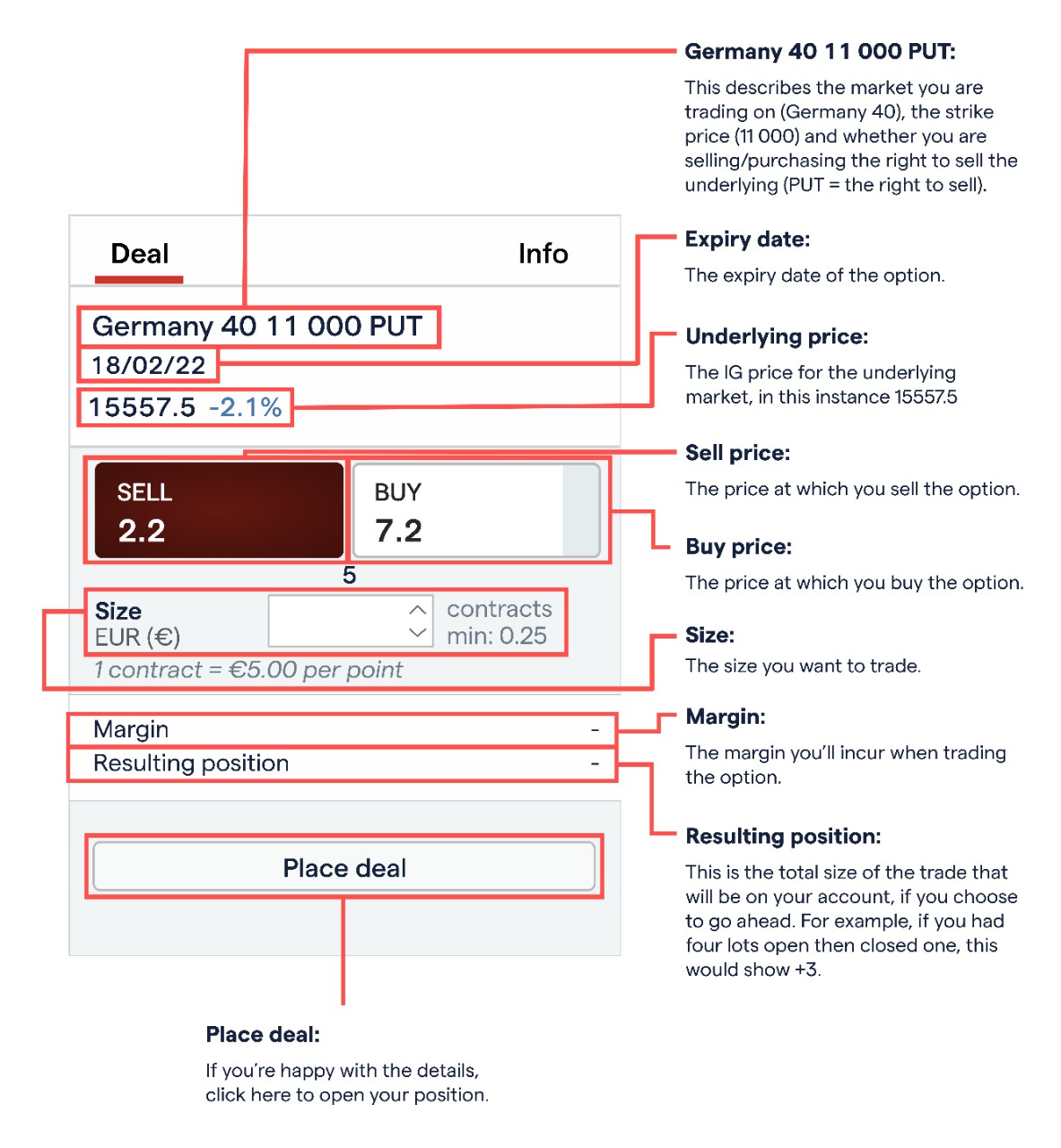 How to sell an option in the IG platform | IG Australia