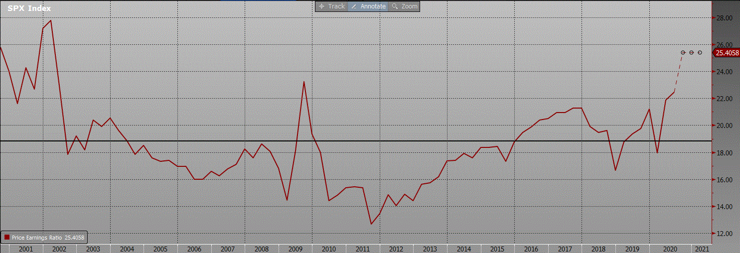 US Reporting Season: what to expect from this quarter’s results | IG AU