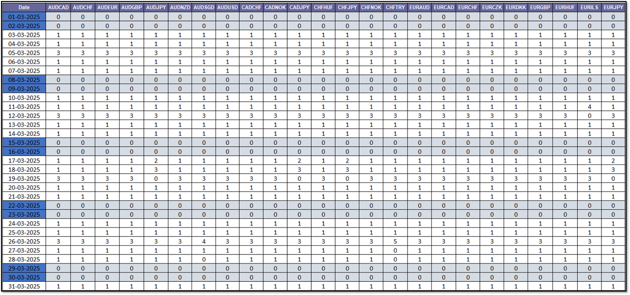 FX rollover calendar | IG Australia