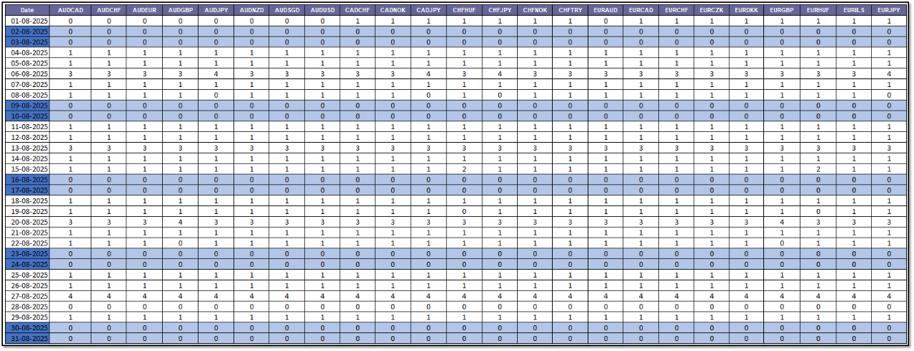 FX rollover calendar | IG AU