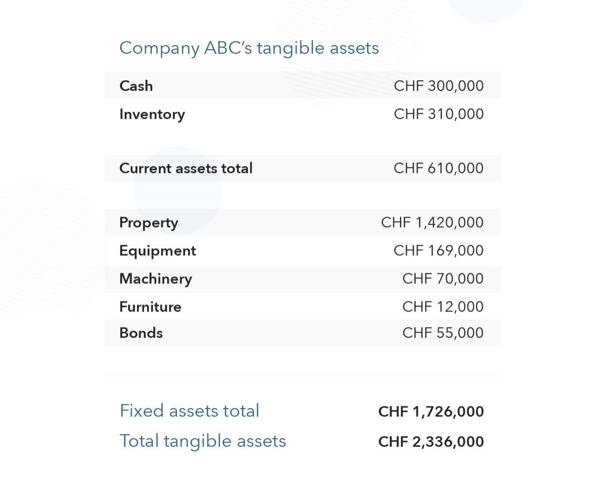 What are Tangible Assets? | Definition and Examples