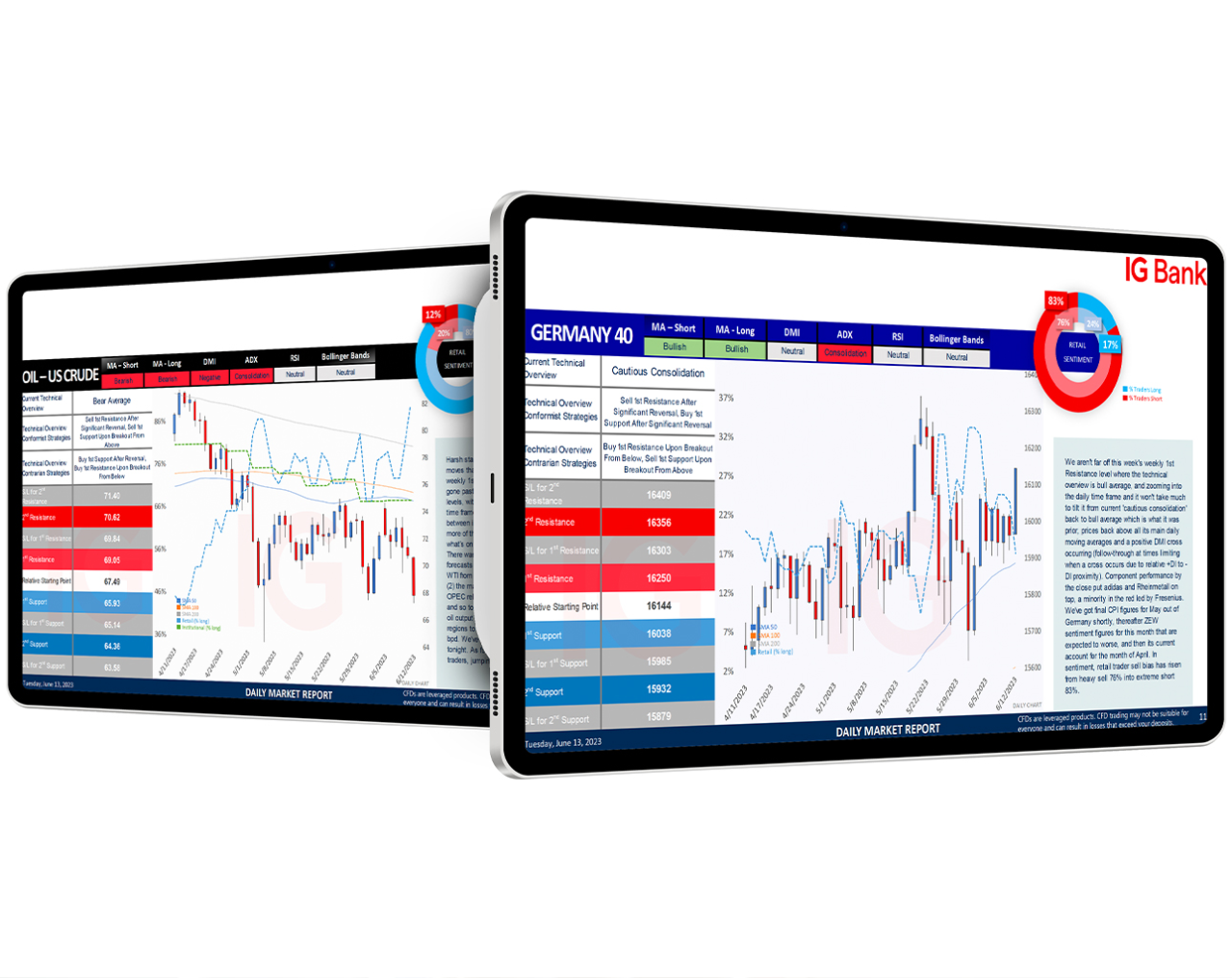 Daily market report | IG Bank