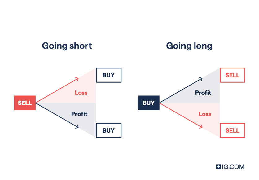 What are Indices? How to Trade Index Futures