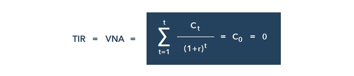 Definición de TIR | Tasa interna de retorno