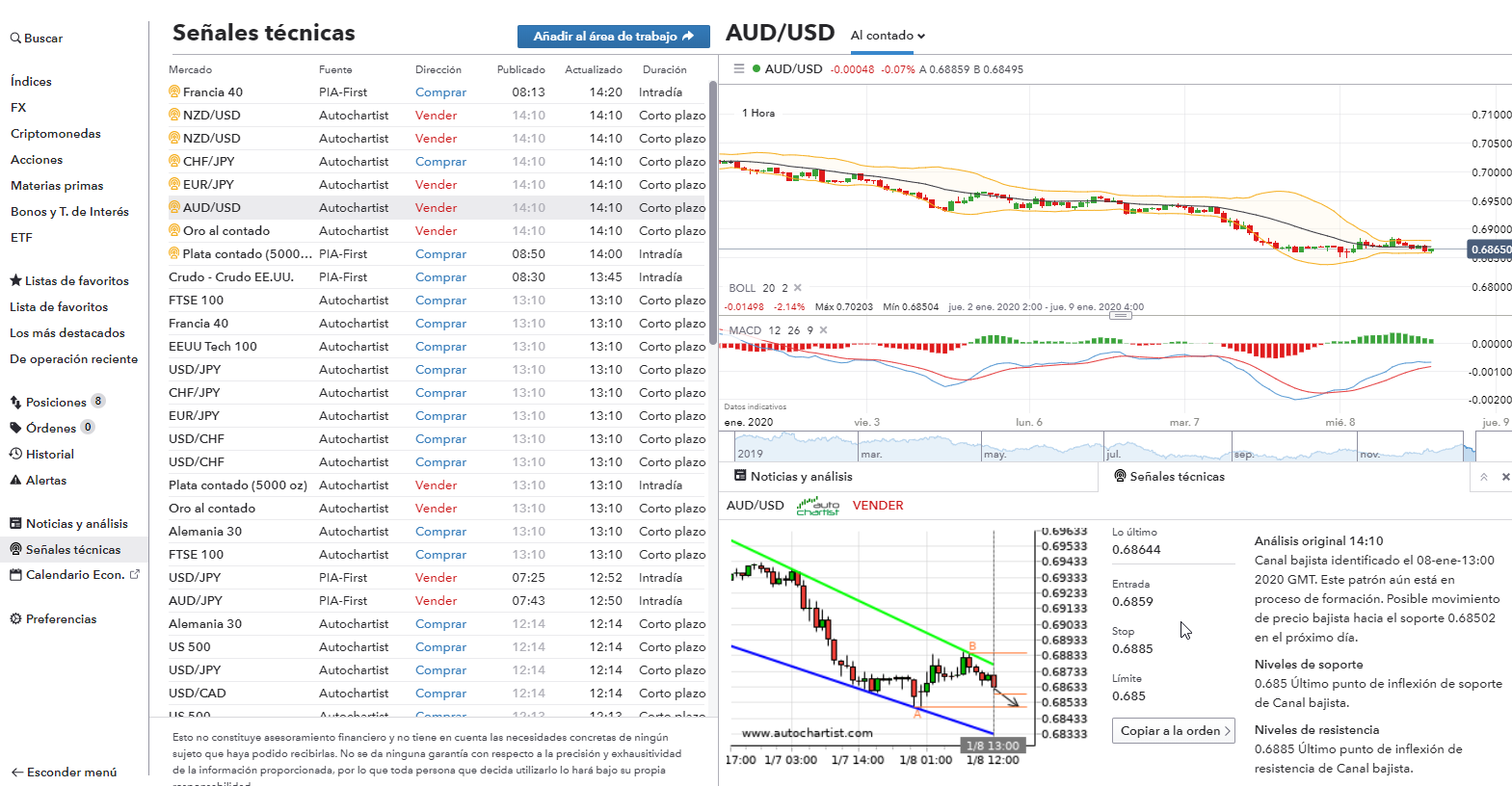 Señales de trading Gratis | Trading Signals | IG ES