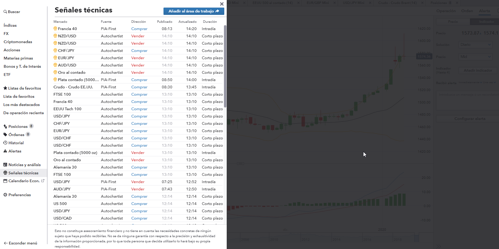 Señales de trading Gratis | Trading Signals | IG ES