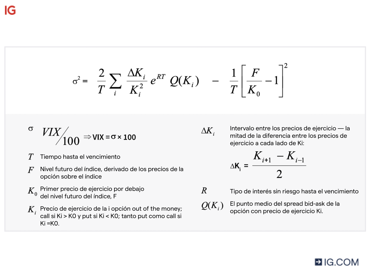 ¿Qué es el índice de volatilidad VIX y cómo operar en él? | IG ...