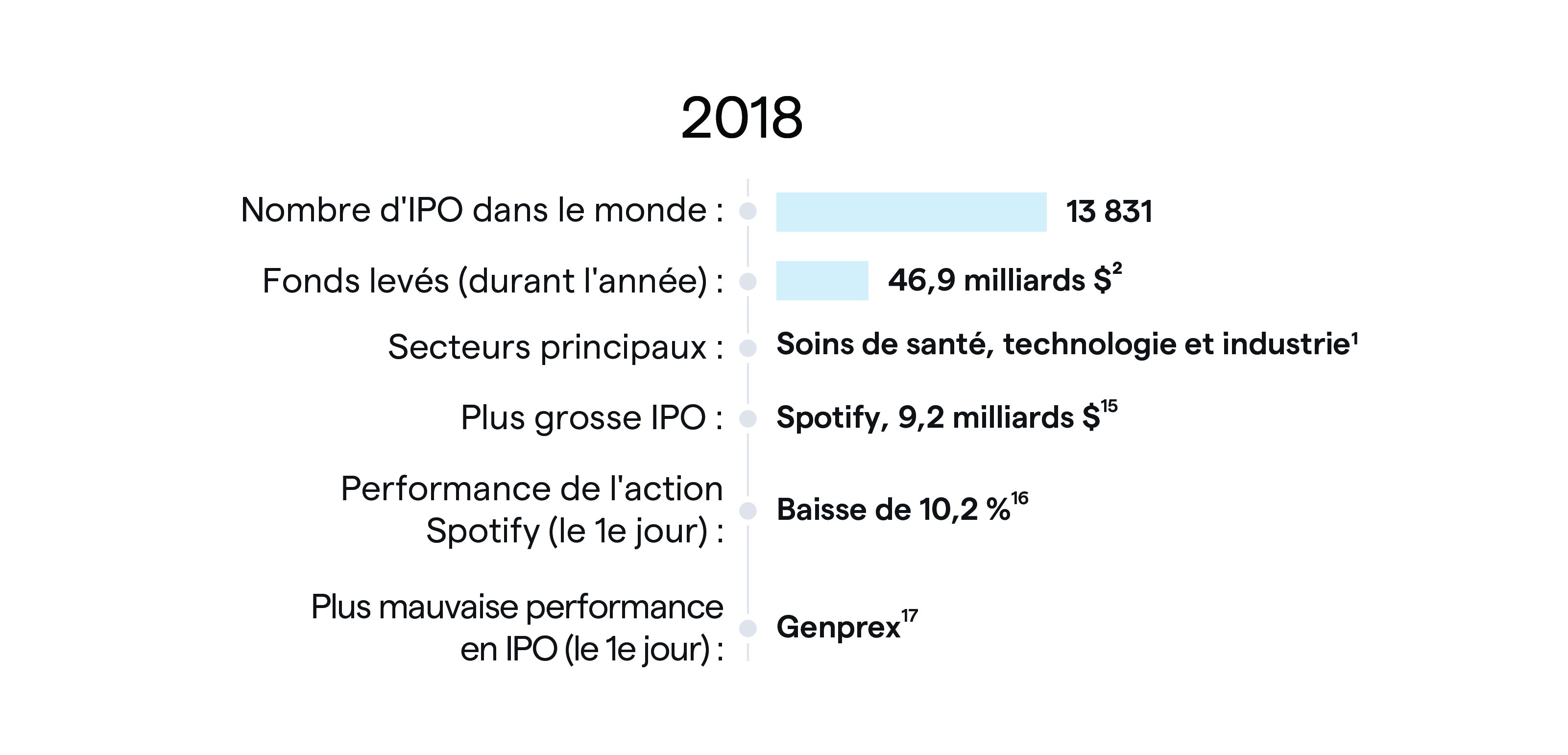 Qu’est-ce qu’une IPO et comment fonctionne-t-elle ? | IG France