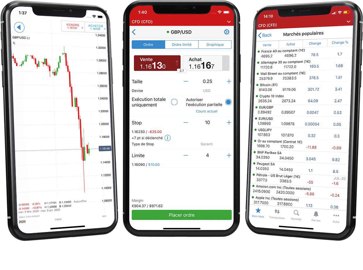 Trading Apps | Appli de trading plusieurs fois récompensée | IG Bank Suisse