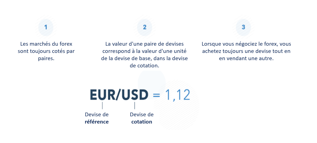 Forex Trading : Qu’est ce que le forex et comment le trader ? | IG France